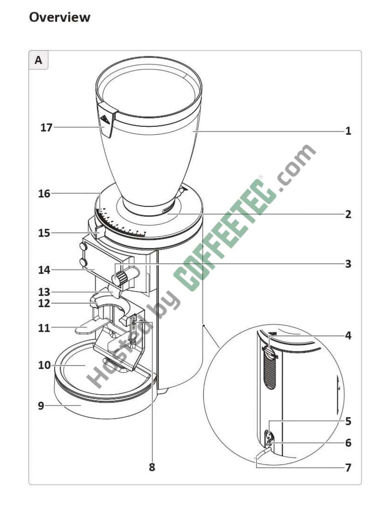 New Mahlkonig E65S GbW Espresso Grinder: Grind-by-Weight Tech — CoffeeTec